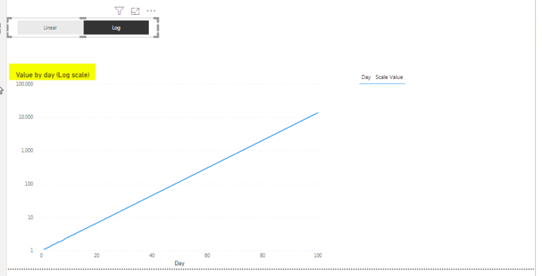 Power BI: toggle button to switch between linear and log scale - Power ...