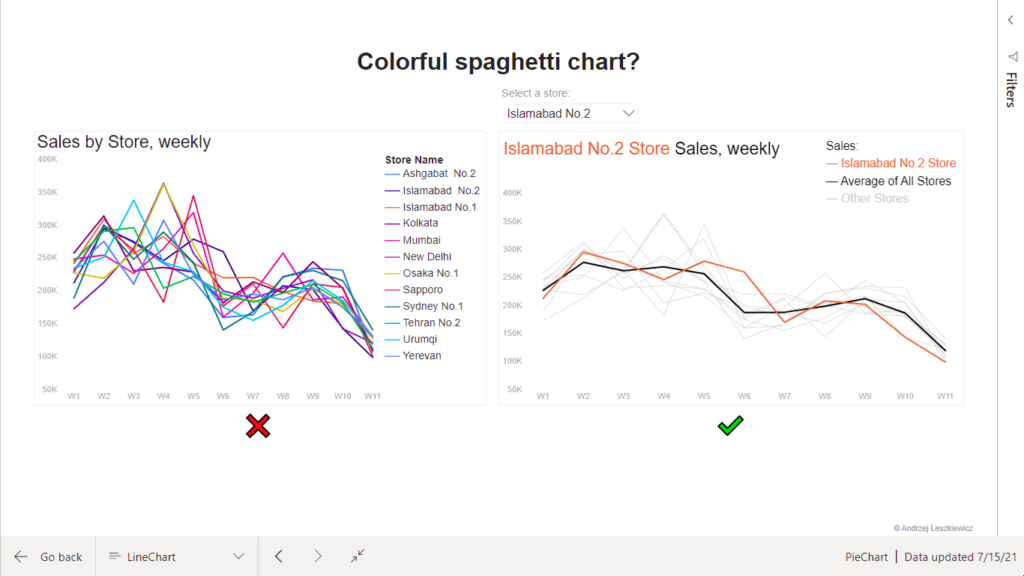 Colorful Spaghetti Chart? - Power of Business Intelligence