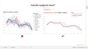 Colorful Spaghetti Chart? - Power of Business Intelligence