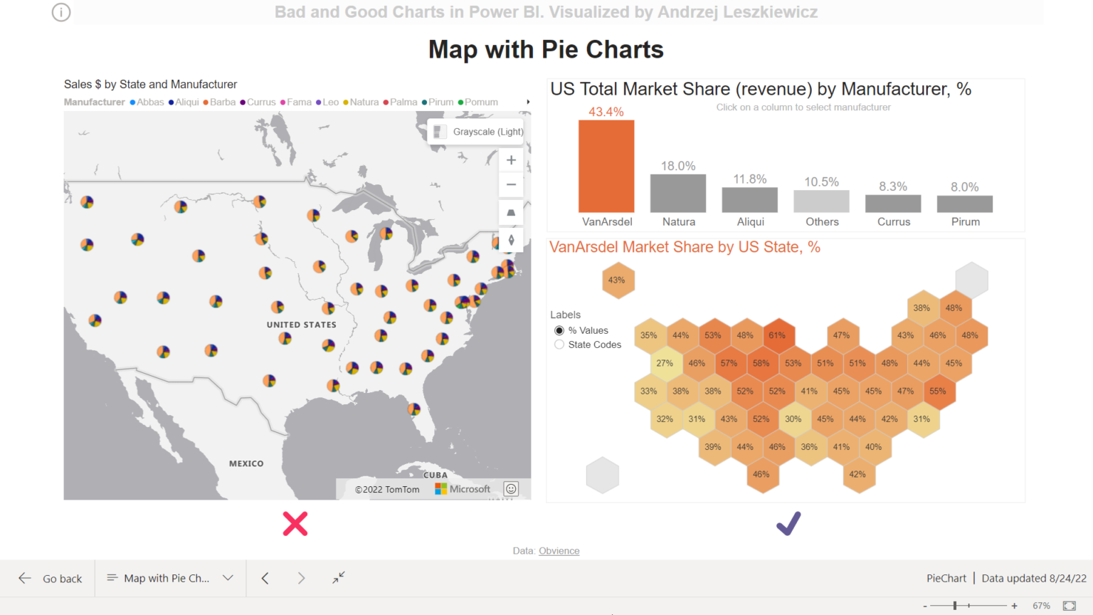 Map with Pie Charts? - Power of Business Intelligence
