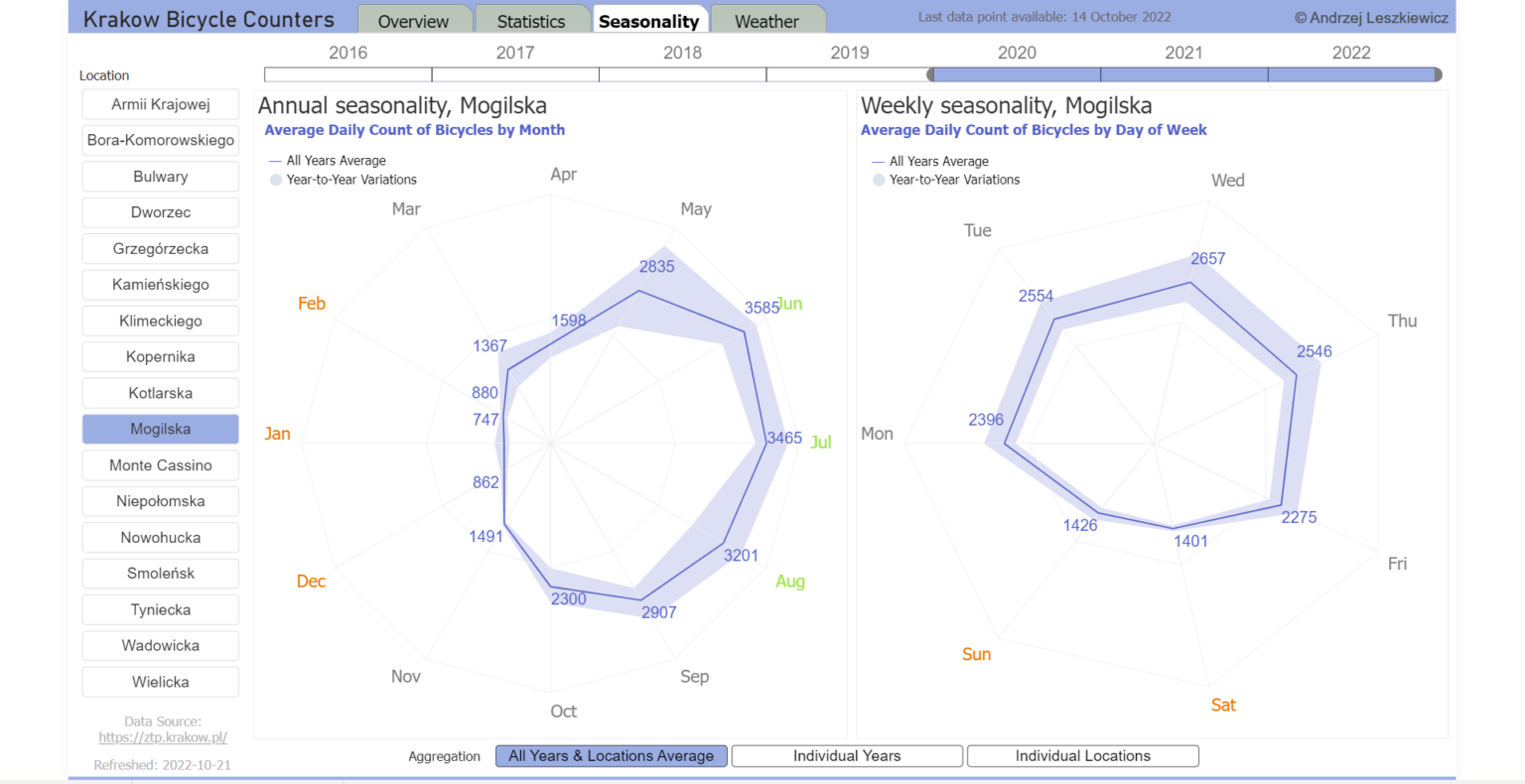 Power Bi Advanced Radar Charts Using Deneb Vega Power Of Business Intelligence 