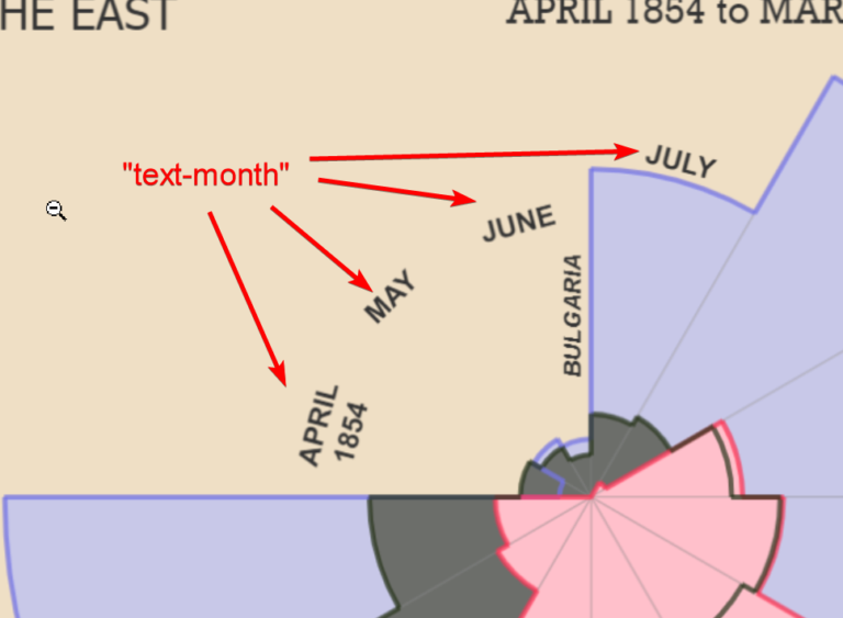 Florence Nightingale's Rose Diagram - Power of Business Intelligence
