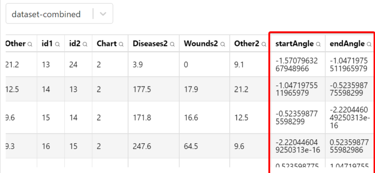 Florence Nightingale's Rose Diagram - Power of Business Intelligence