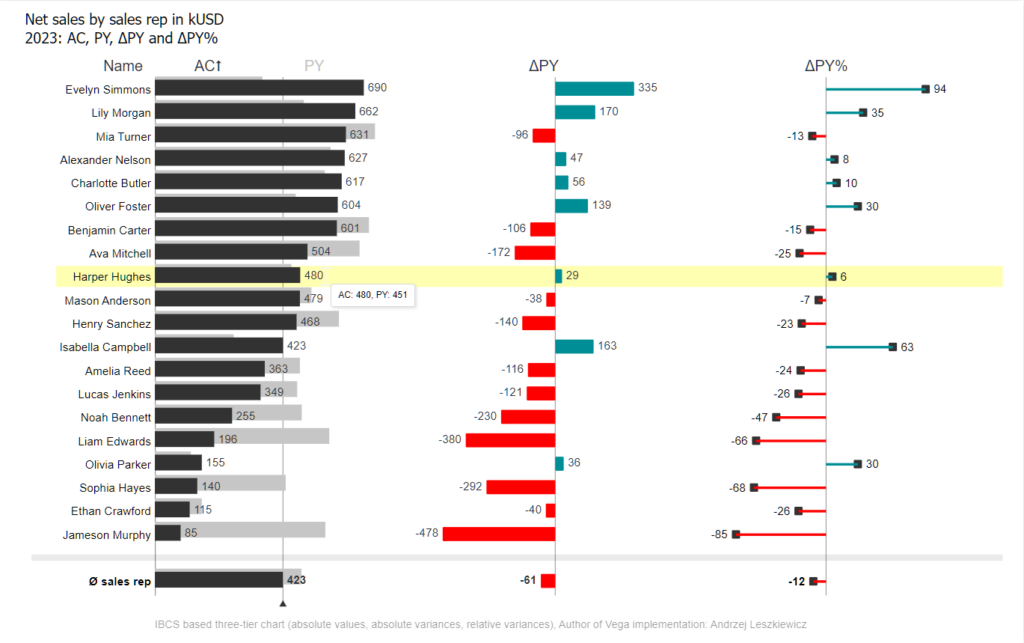 International Business Communication Standards based chart - Power of ...